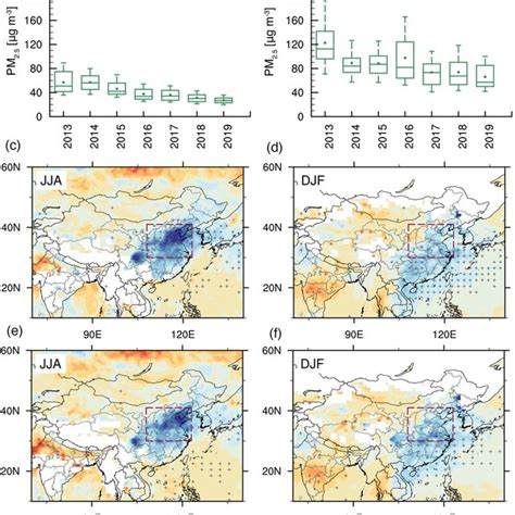 Vertical Structures Of The Aerosol Optical Properties In Summer And Download Scientific Diagram