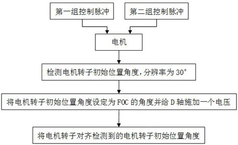 Brushless Motor Initial Position Detection Method Without Position Sensor Eureka Patsnap
