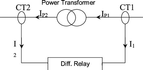 Typical Differential Relay Connection Diagram Download Scientific Diagram
