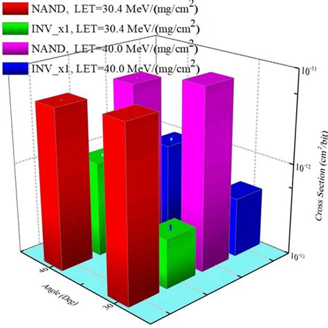 The Basic Structure Of A Transistor In Advanced 22 Nm Fd Soi Technology Download Scientific