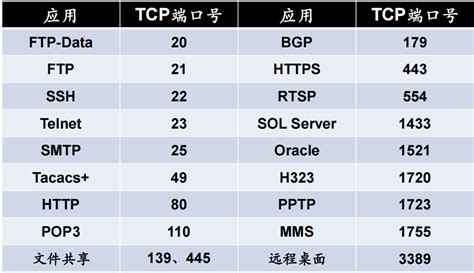 Tcpip之协议基础 Csdn博客 Tcpip之协议基础 Csdn博客