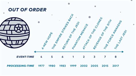 Rethinking Distributed Stream Processing In Apache Kafka