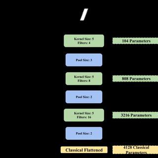 The Anatomy Of The Classical CNN Layers Of The Hybrid Regression Model Download Scientific