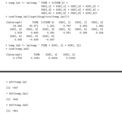 The Standard Errors Of The Parameter Estimates Of Chegg