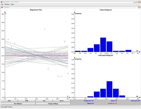 Using An Applet To Demonstrate Sampling Distributions Of Regression Coefficients