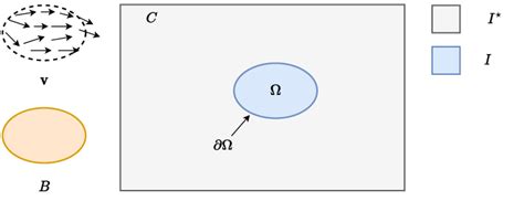 Illustration Of The Poisson Image Blending Method Download