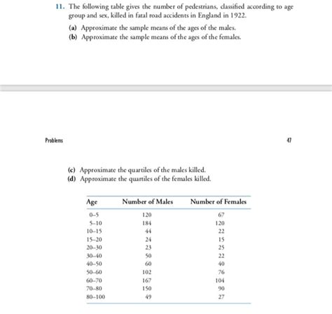 Solved 11 The Following Table Gives The Number Of