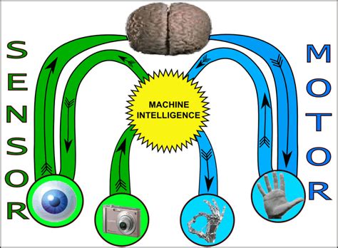Lotus Artificial Life Intelligence Augmentation