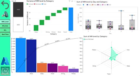 Github Markrichers Data Engineer Azure Healthcare Here Is Our Azure Data Analysis Project