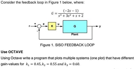 SOLVED Please Help Me Consider The Feedback Loop In Figure 1 Below