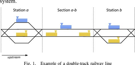 Figure 1 From Reinforcement Learning In Railway Timetable Rescheduling