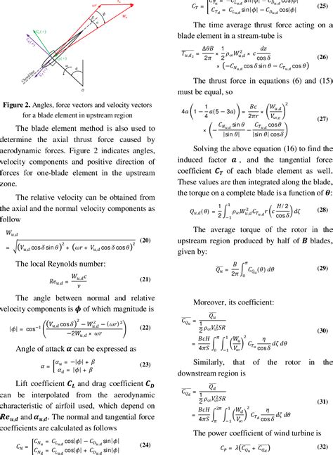 Figure 2 From Performance Prediction Of Darrieus Vertical Axis Wind Turbines Using Double