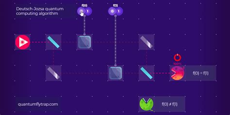 42 Best R Quantumcomputing Images On Pholder Why Do We Need Multiple Lnas For Cryogenic Rf