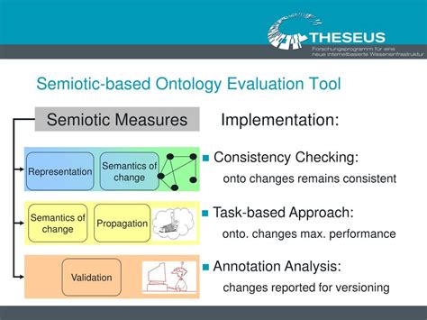 Ppt Controlled Ontology Evolution Through Semiotic Based Ontology