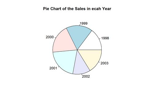 Chapter 6 Data Visualization With Base Functions Pa 5928 Data Management And Visualization With