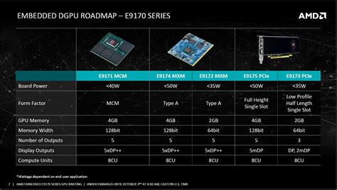 Amd Announces New Radeon Embedded Gpus Techpowerup
