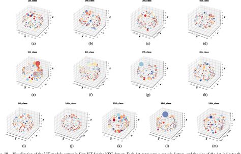 Figure 10 From Collaborative Active Learning Based On Improved Capsule Networks For