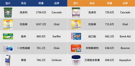 2021年上半年，亚马逊品类销量及卖家品牌盘点 知乎