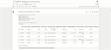 Bikash Giri On Linkedin Datascience Dataanalysis Trafficsafety Visualization Python