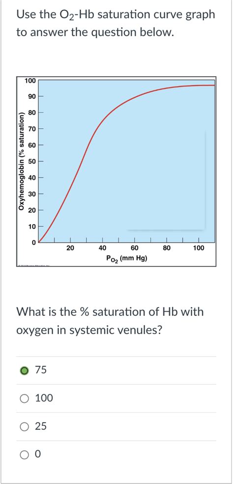 Solved Use The O2 Hb ﻿saturation Curve Graphto Answer The