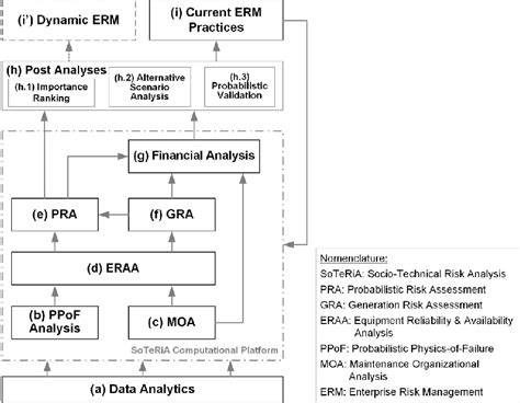 Integrated Enterprise Risk Management I ERM Methodological Framework Download Scientific