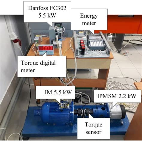 Pdf Permanent Magnet Synchronous Motor Sensorless Control Based On