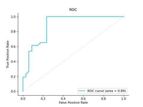 Sklearn Evaluation Plot Sklearn Evaluation