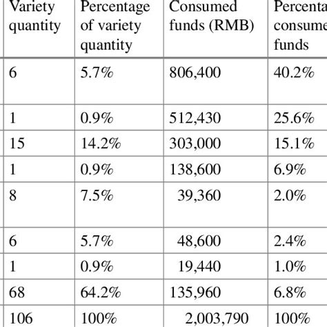 Schematic Diagram For Abc Classification Download Scientific Diagram Schematic Diagram For Abc Classification Download Scientific Diagram