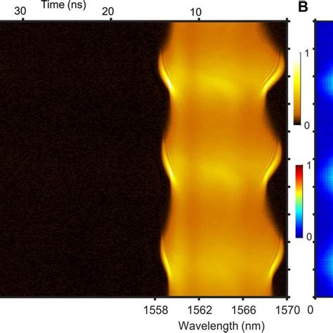Dynamics Of A Bound Breathing Soliton Pair With A Large Pulse Download Scientific Diagram