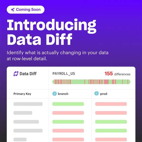 Dataengineering Analytics Dataquality Kevin Hu Phd 25 Comments
