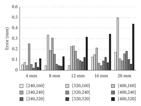Height Fine Tuning Error For Various Test Points Download Scientific Diagram