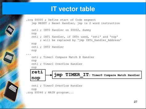 Ppt Avr Atmega128 Microcontroller Powerpoint Presentation Free