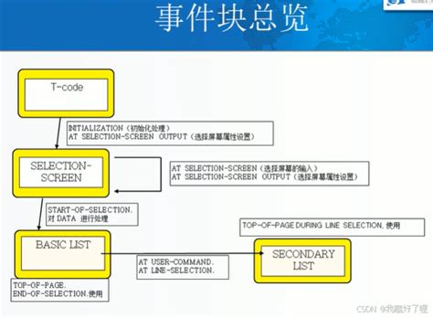 Abap Report程序sap Abap Report Csdn博客 Abap Report程序sap Abap Report Csdn博客