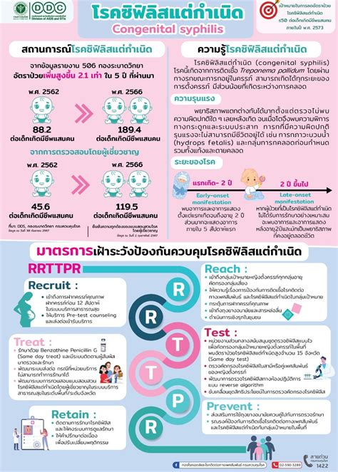 สำนักงานสาธารณสุขอำเภอพุนพิน 📢หญิงตั้งครรภ์ อย่าลืมฝากครรภ์ก่อน 12สัปดาห์นะคะ ️ Facebook