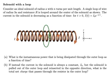 Solved Solenoid With A Loop Consider An Ideal Solenoid Of