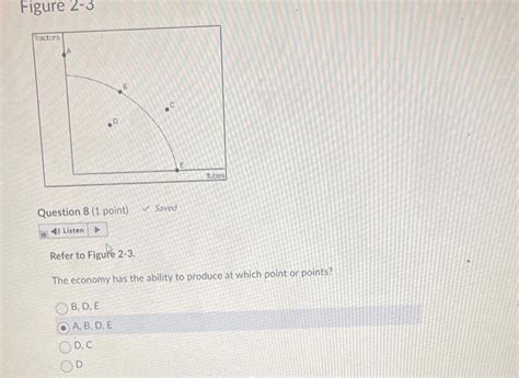 Solved Figure 2 3 Question 8 1 Point Saved Refer To