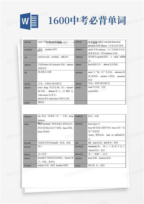1600 中考必背单词Word模板下载 编号qbpyknyw 熊猫办公