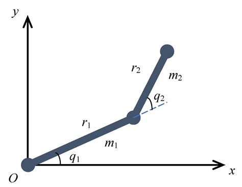A Finite Time Sliding Mode Control Approach For Constrained Euler Lagrange System