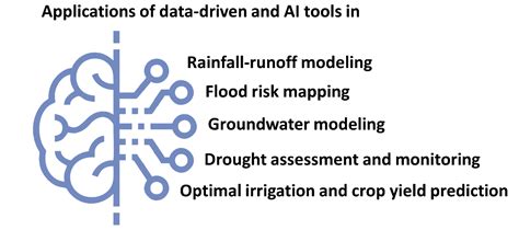 Ai4water Advanced Data Driven And Artificial Intelligence Tools In