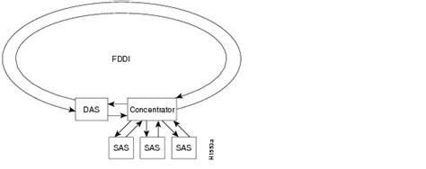 RPM 150 Cabling Cisco MGX 8850 RPM Port Adapters Cisco Network Modules Cisco