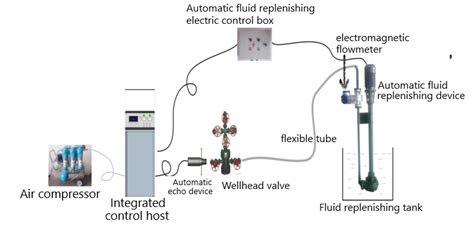 schematic diagram of automatic liquid level monitoring download scientific diagram