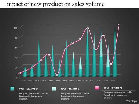 Sales Volume Column And Line Chart Powerpoint Graph PowerPoint Templates Download PPT