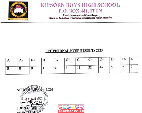 KCSE Past Papers With Marking Schemes Teacher Co Ke