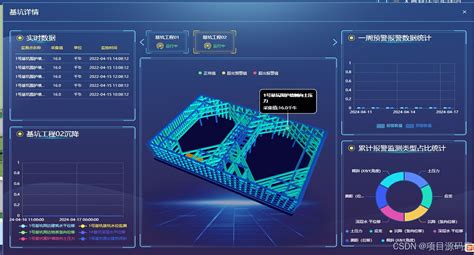 基于物联网、大数据、人工智能等技术开发的spring Cloud 智慧工地云平台源码，支持多端应用基于物联网大数据的智慧建筑云端运营系统 Csdn博客