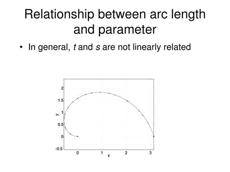ppt arc length computation and arc length parameterization powerpoint