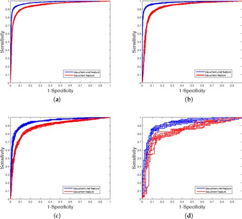 Figure 1 From An Ameliorated Prediction Of Drugtarget Interactions