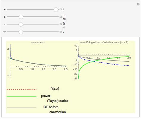 Incomplete Gamma Function With Continued Fractions Wolfram