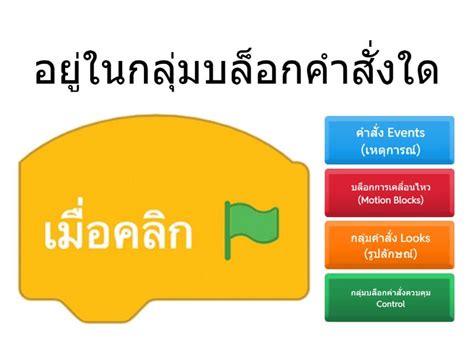 บล็อกคำสั่งพื้นฐานและส่วนประกอบของโปรแกรม Scratch Quiz