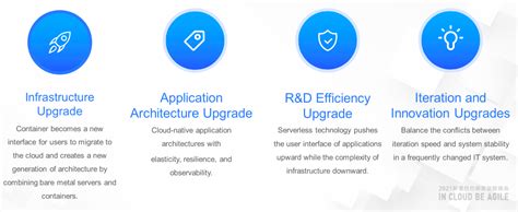 Build Modernized Applications Using Cloud Native Technologies Alibaba Cloud Community