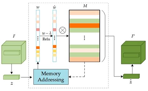 sensors free full text an unsupervised method for industrial image anomaly detection with